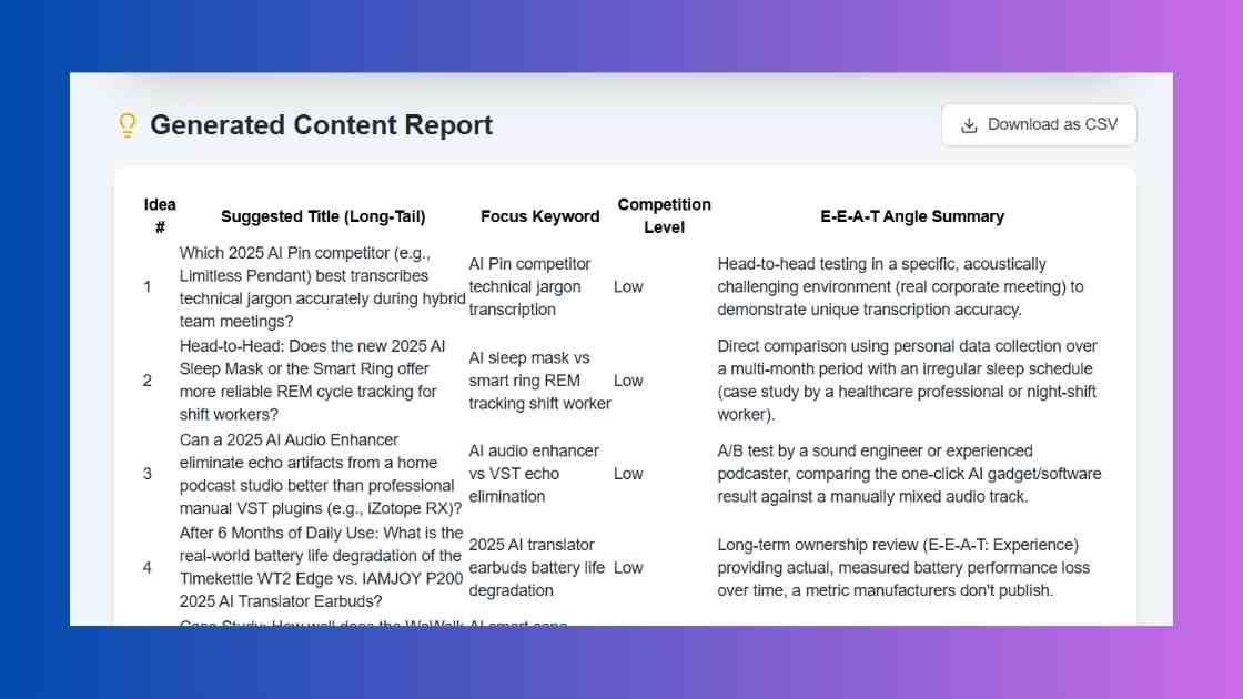 Niche Content Idea Generator — 10 Long-Tail Ideas With E-E-A-T in Minutes